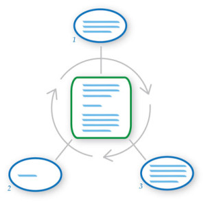 A History and Future of Collaborative Storytelling